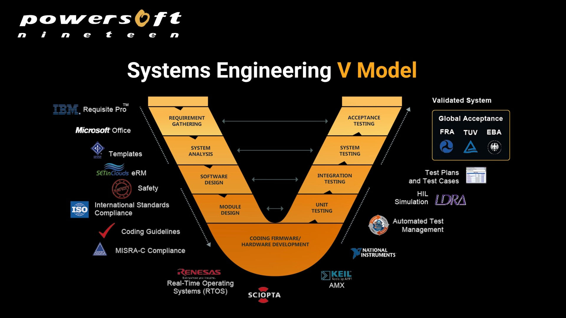 Systems Engineering Services | Powersoft19