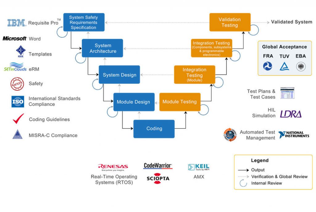 Safety-Critical Embedded Firmware Solutions | Powersoft19